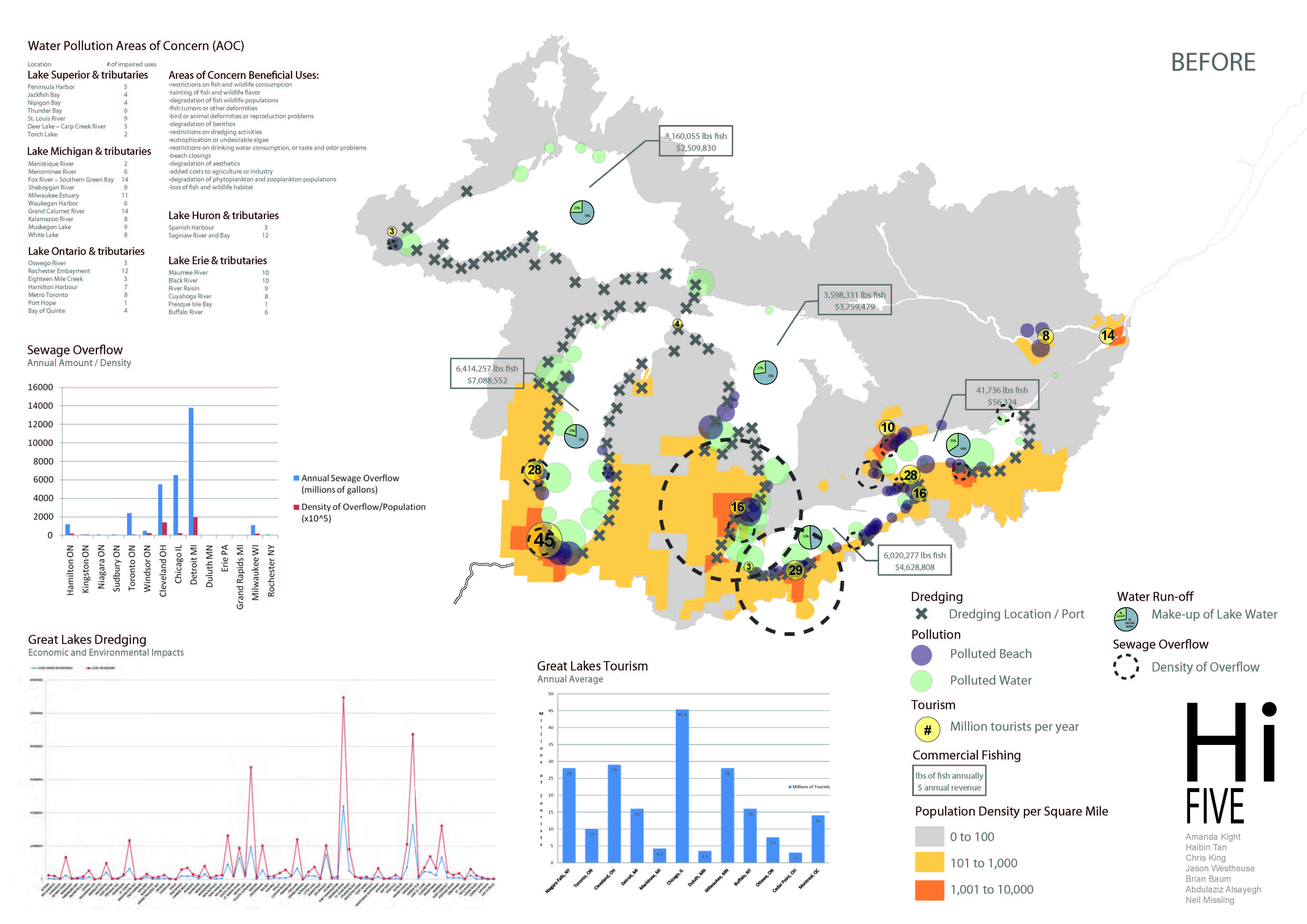 Ecological Opportunism | Amanda Kight