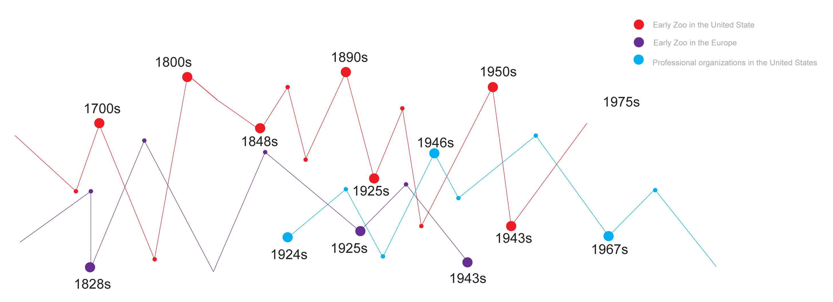 Vivarium Analysis | Amanda Kight